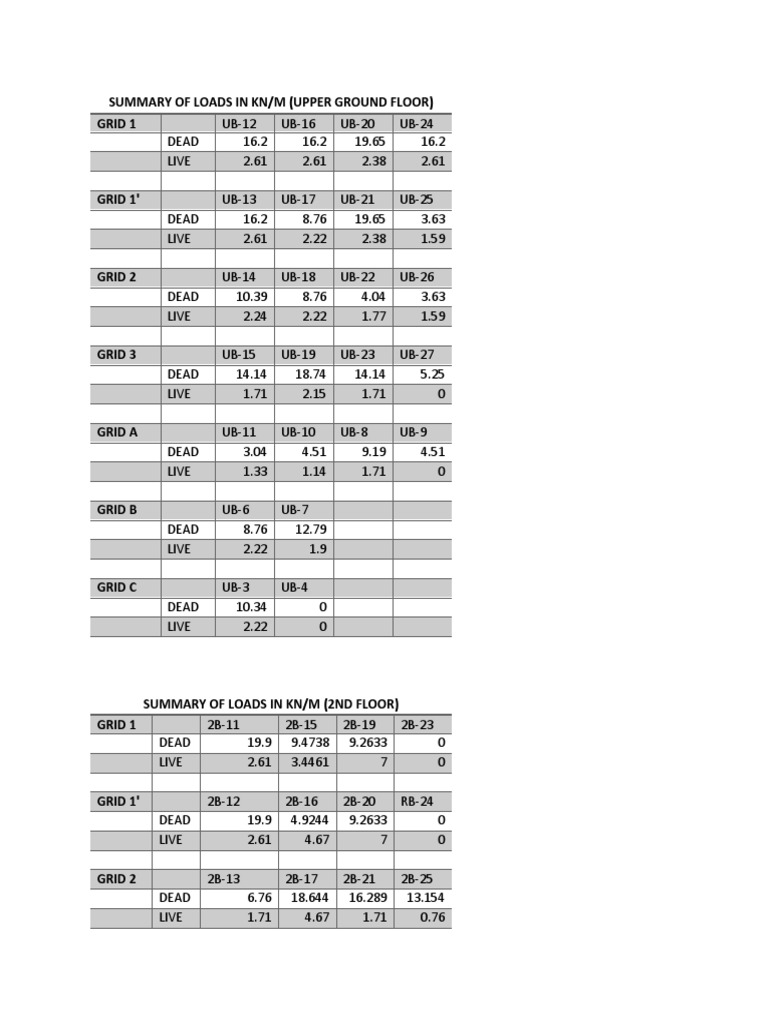 Summary of Loads in Kpa | PDF