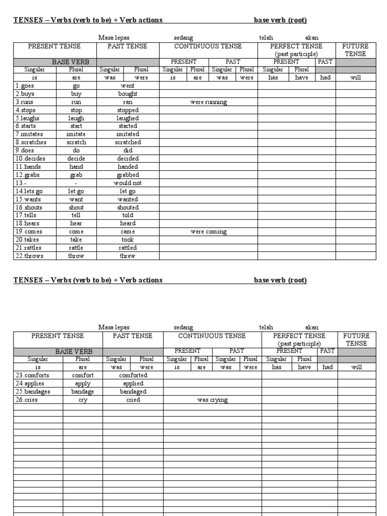 At The Zoo - T2-Tenses | PDF | Verb | Grammatical Tense