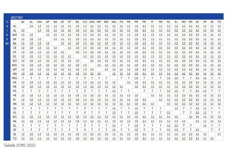 Tabela Icms 2022 | PDF