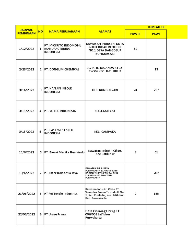 Rekap Pembinaan BPJS Ketenagakerjaan | PDF | Teknologi & Rekayasa