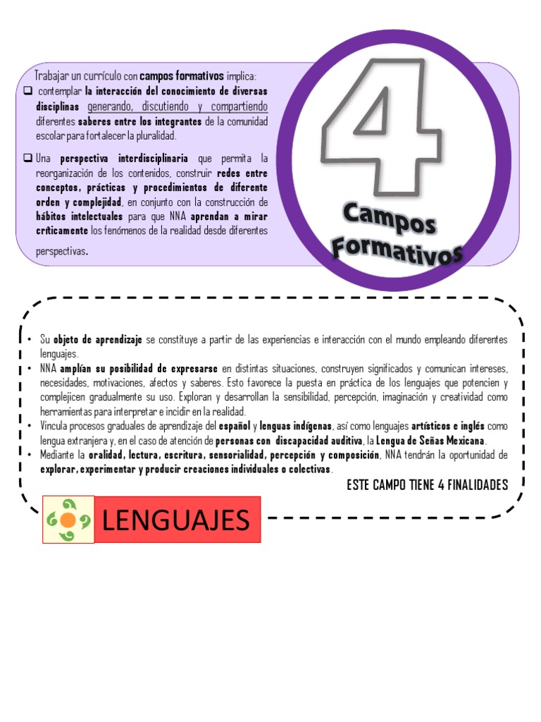 Campos Formativos Llaveros | PDF | Aprendizaje | Percepción