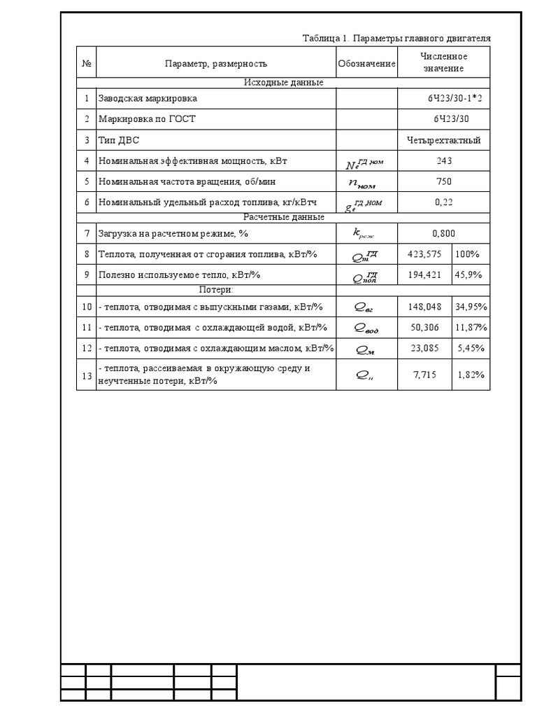 1 ГД Pdf