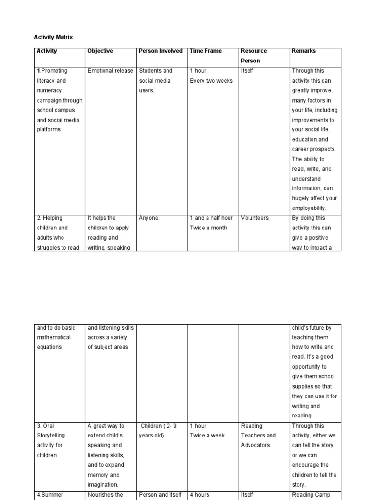 Activity Matrix | PDF | Teachers | Learning