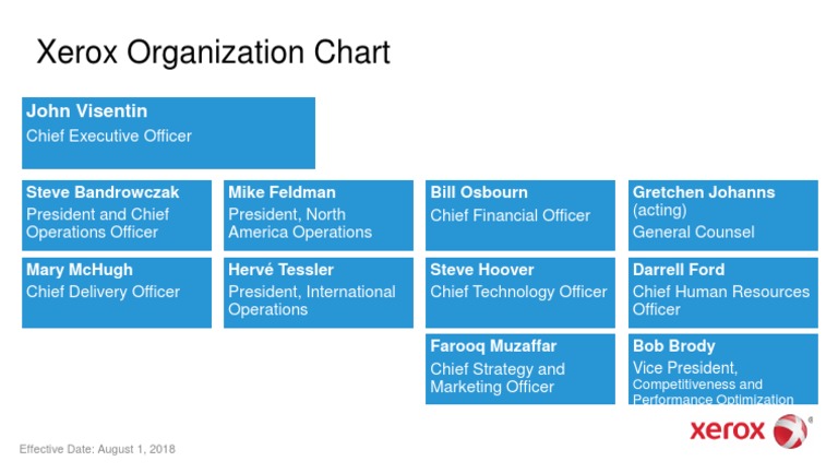 Xerox Corp Org Structure | PDF