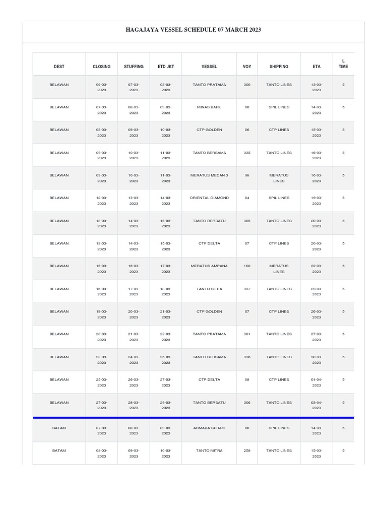 Vessel Schedule-4 | PDF