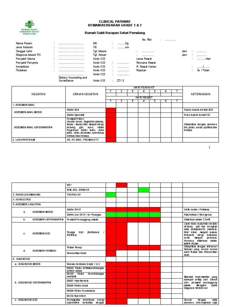 Clinical Pathway Demam Berdarah Grade 1 & 2 RSHS | PDF