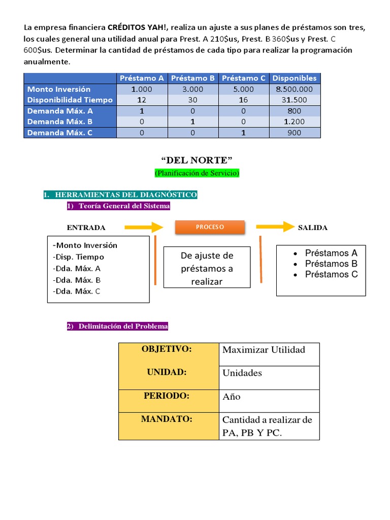 Créditos Yah - Método Simplex Estándar | PDF | Algoritmos y Estructuras ...