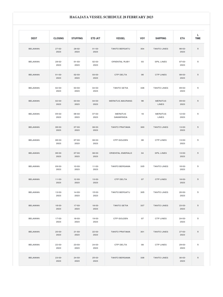 Vessel Schedule-2 | PDF