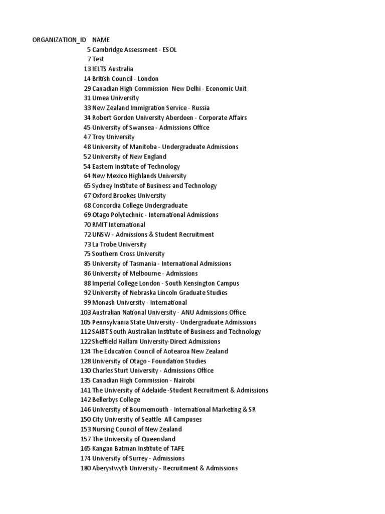 Sted Ro List 17 May 2023 | PDF | University And College Admission | College