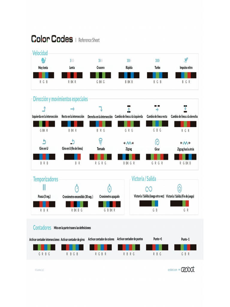 Codigos de Color Ozobot | PDF