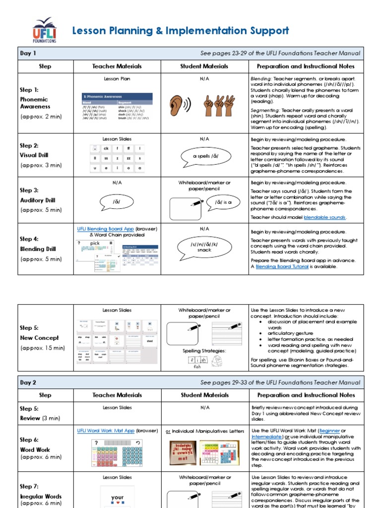 UFLIFoundations Implementation Support | PDF