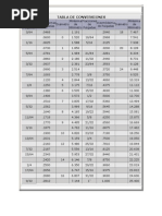 Tabla de Pulgadas A MM y CM | PDF