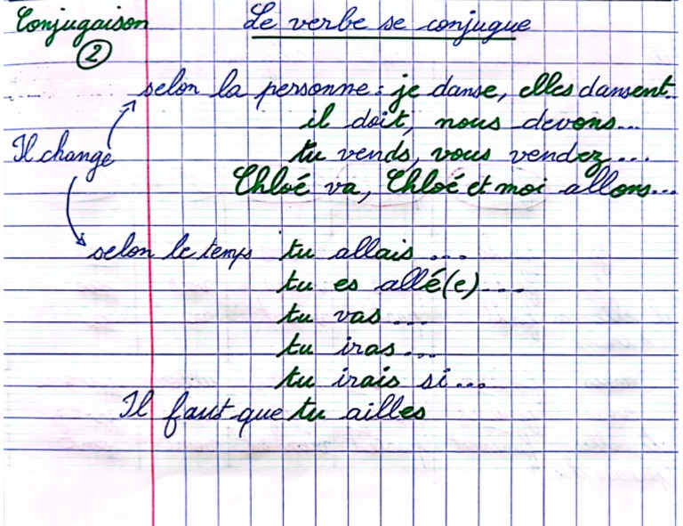 CM2 Conjugaison 2 - Le Verbe Se Conjugue | PDF