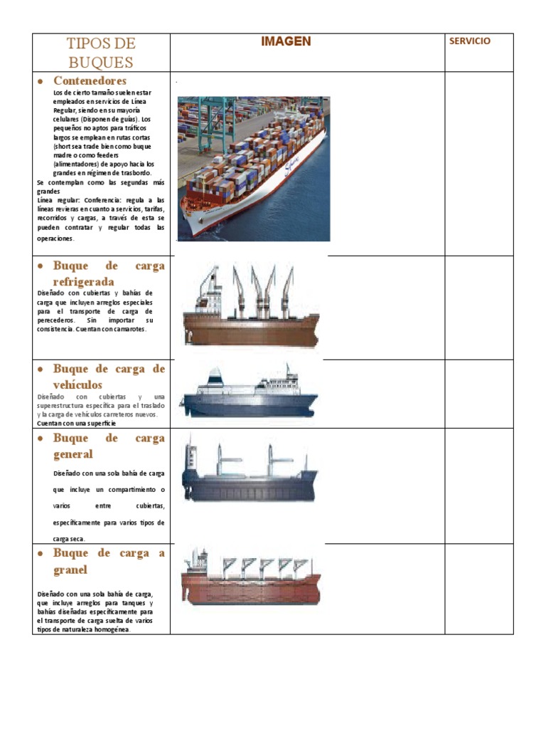 Tipos de Buques y sus Características | PDF | Remolcador | Buques