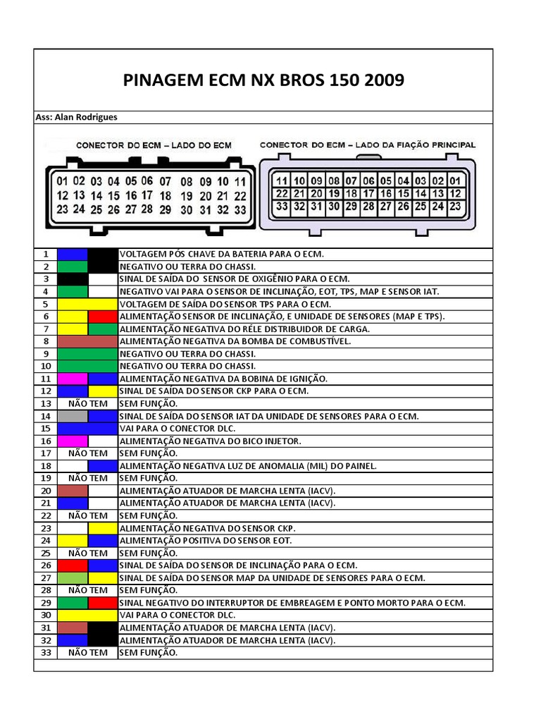 Pinagem ECM BROS 150 2009 | PDF