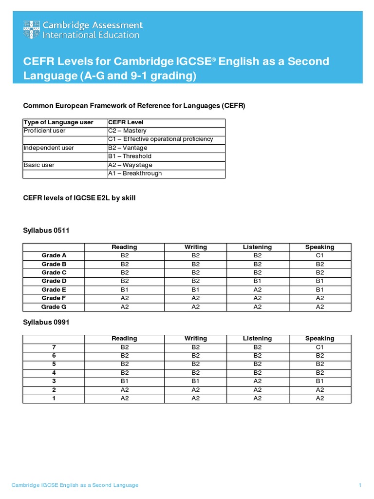 Cefr Levels For Cambridge Igcse English Language As A Second Language 0510 and 0511 | PDF