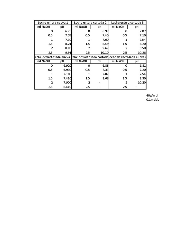 leche-pdf