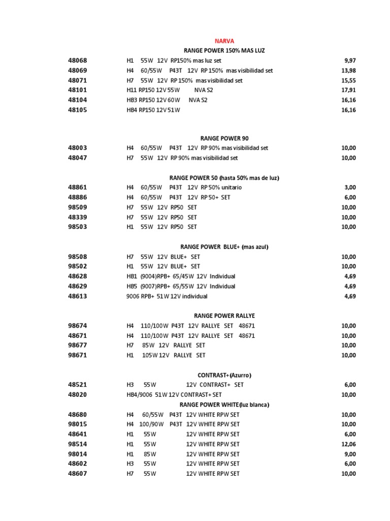 Narva (1) Abril 2022 | PDF
