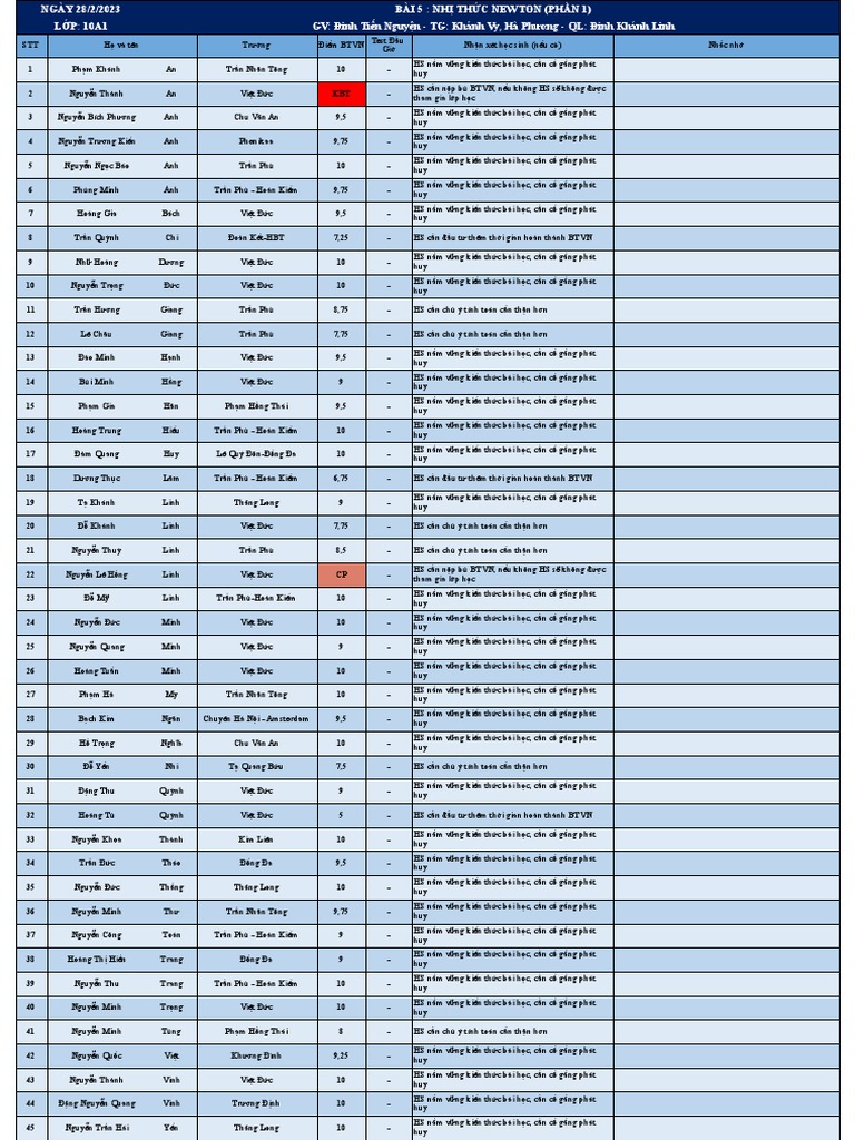 Báo Cáo 10A1 28 - 2 1 | PDF