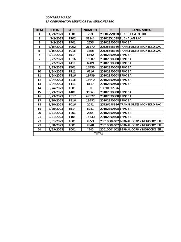 Compras - 3a Coprporacion | PDF