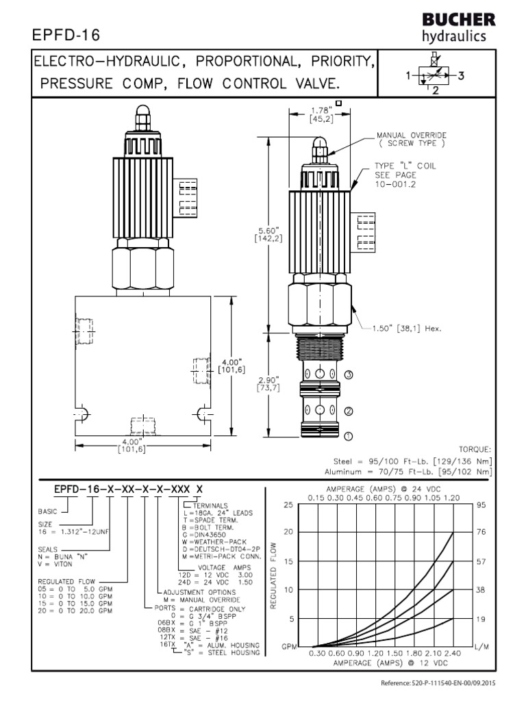 Bucher EPFD | PDF | Valve | Inductor