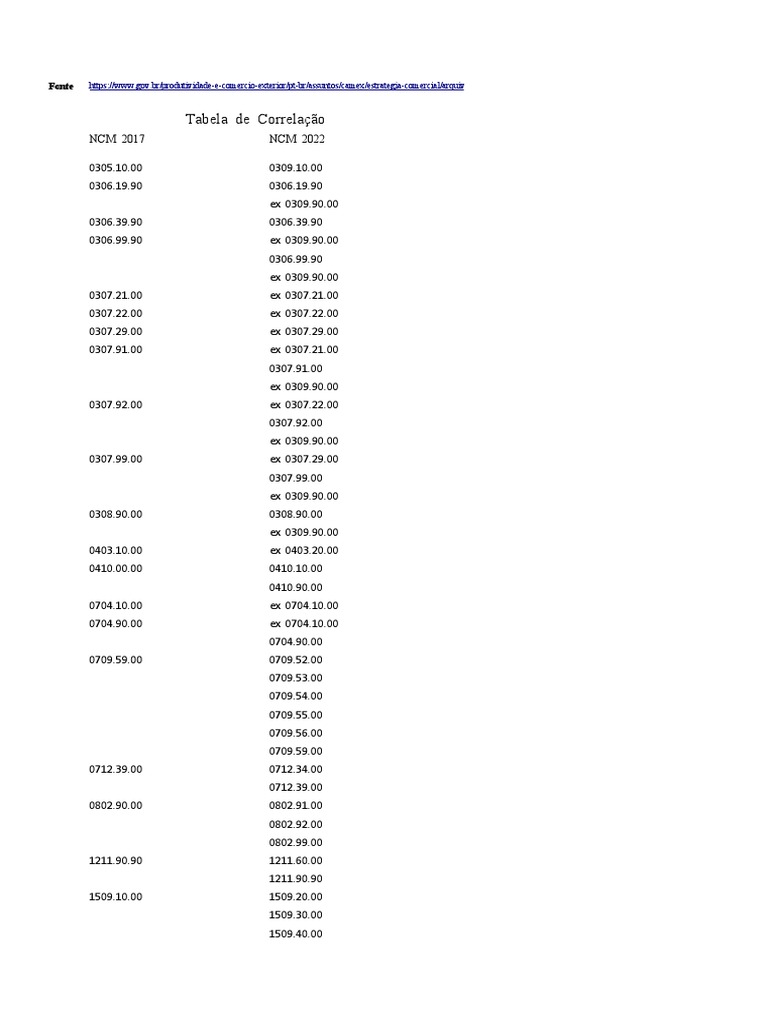 Tabela de Correlacao NCM 2017 2022 Atualizada | PDF