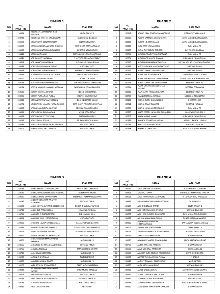 Pembagian Ruang - Share | PDF