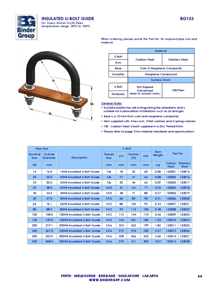 BG153 Rev 1 | PDF | Screw | Mechanical Engineering