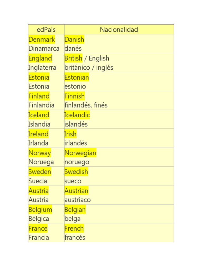 Países y Nacionalidades | PDF | África | Cognición