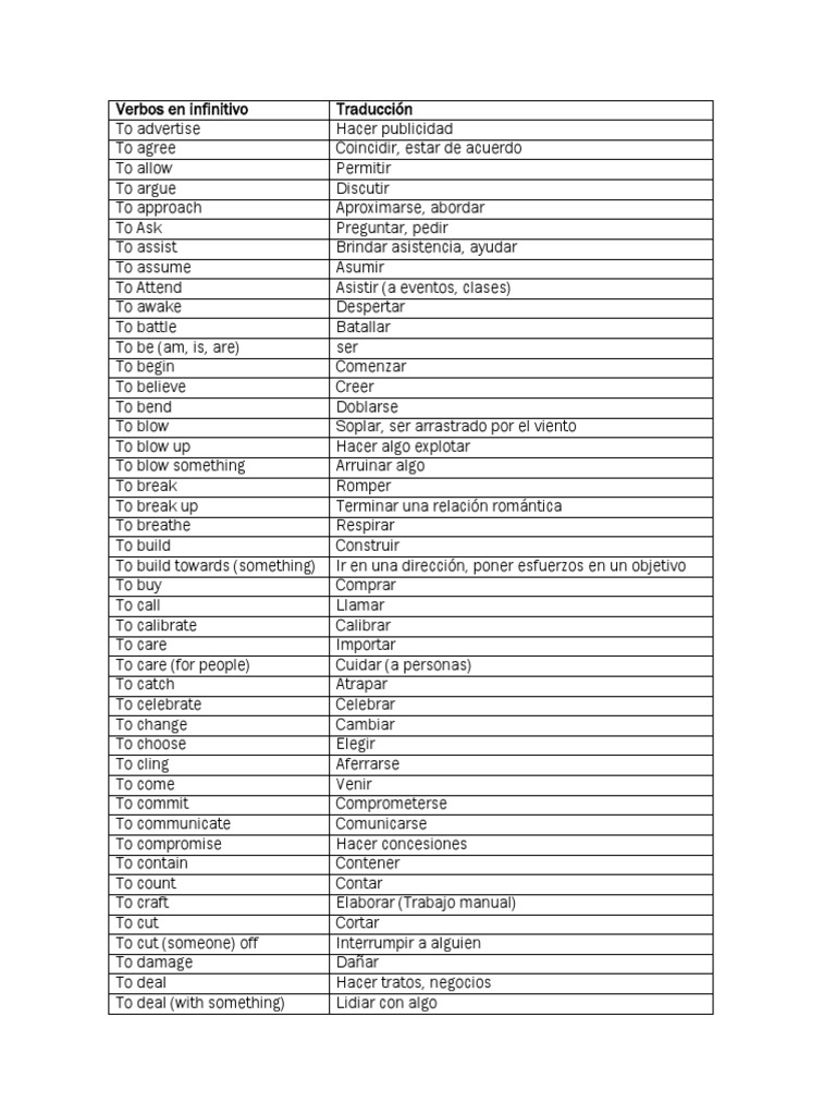 Verbos En Presente Simple Pdf Pdf