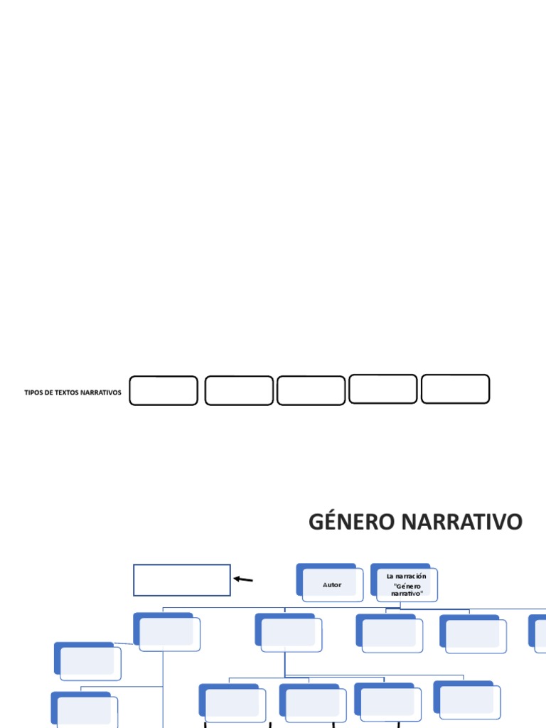Organizador Gráfico para Completar | PDF | Ficción general