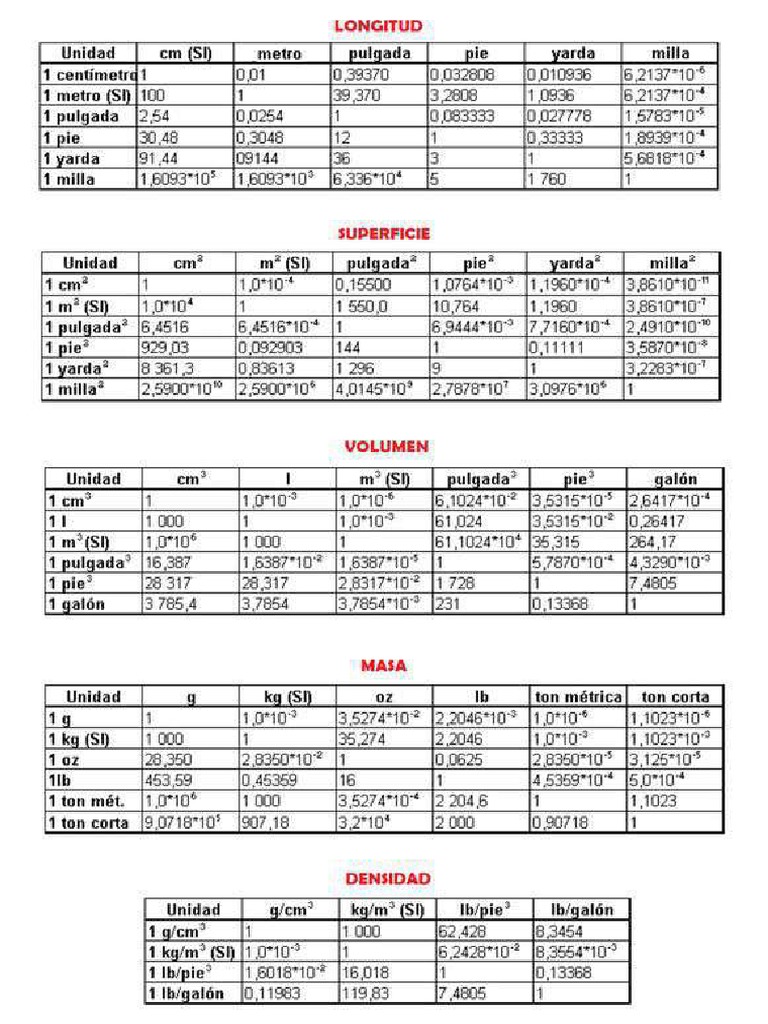 Tablas de Convercion de Unidades | PDF