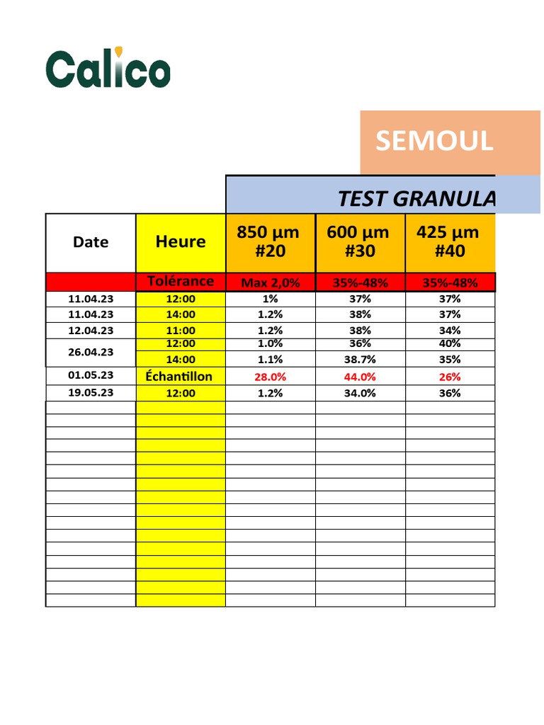Controle Qualite | PDF
