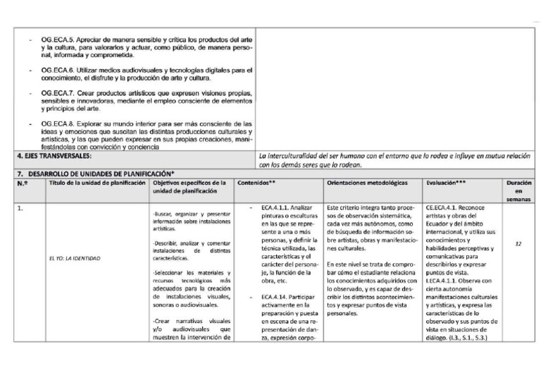 002 - Plan Curricular Anual - Decimo Año EGB - Educacion Cultural y Artistica | PDF