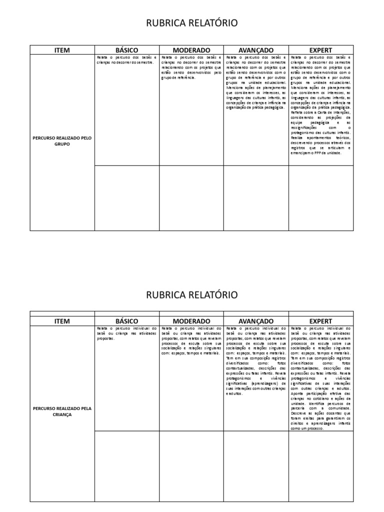 Rubricas Relatórios | PDF | Pedagogia