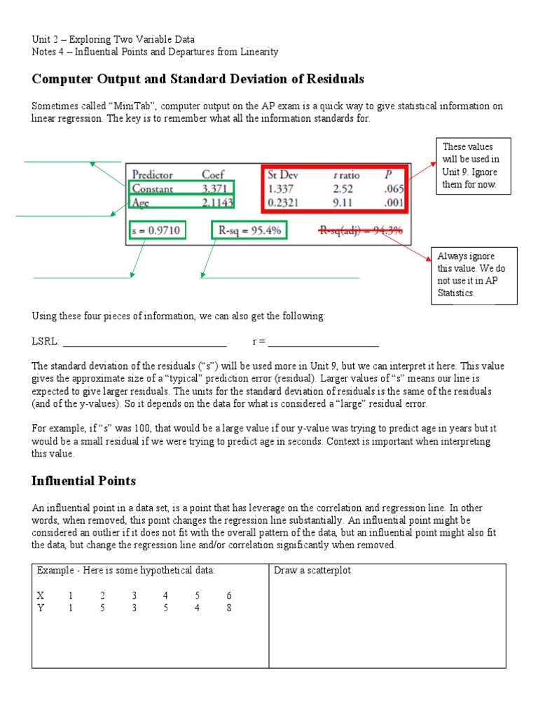 AP Stats: Influential Points & Linearity | PDF | Errors And Residuals ...