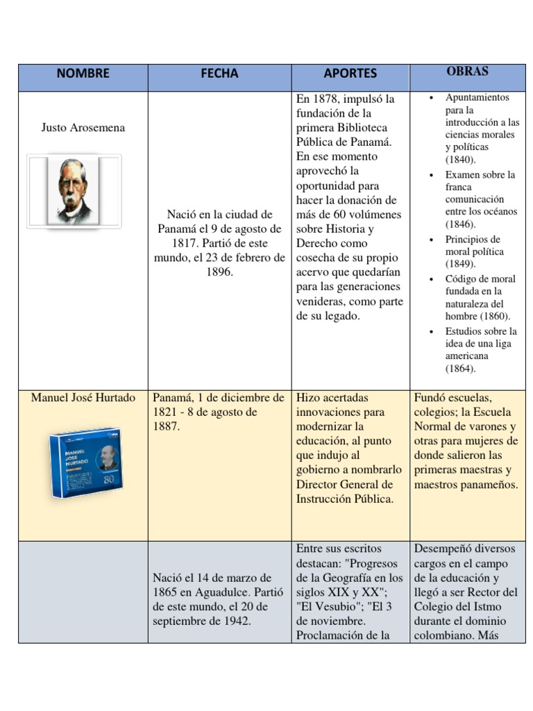 Ilustres Personajes Panameños - Técnica | PDF | Panamá