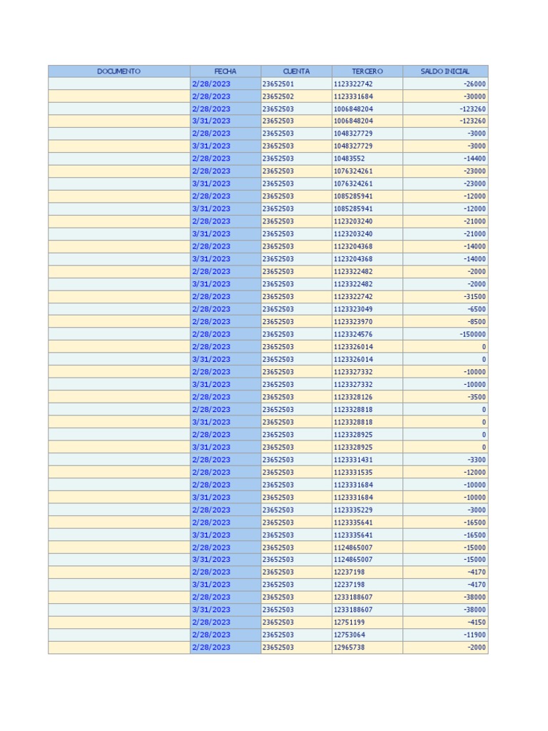 Auxiliar Contable | PDF