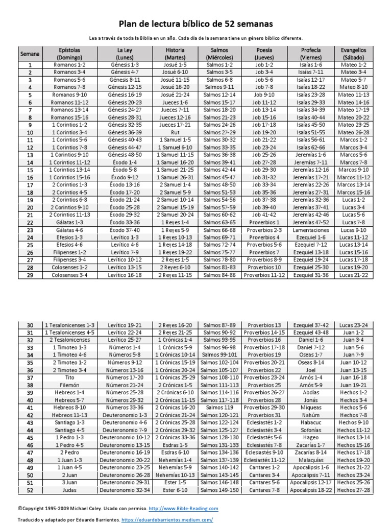 Plan de Lectura de 52 Semanas | PDF