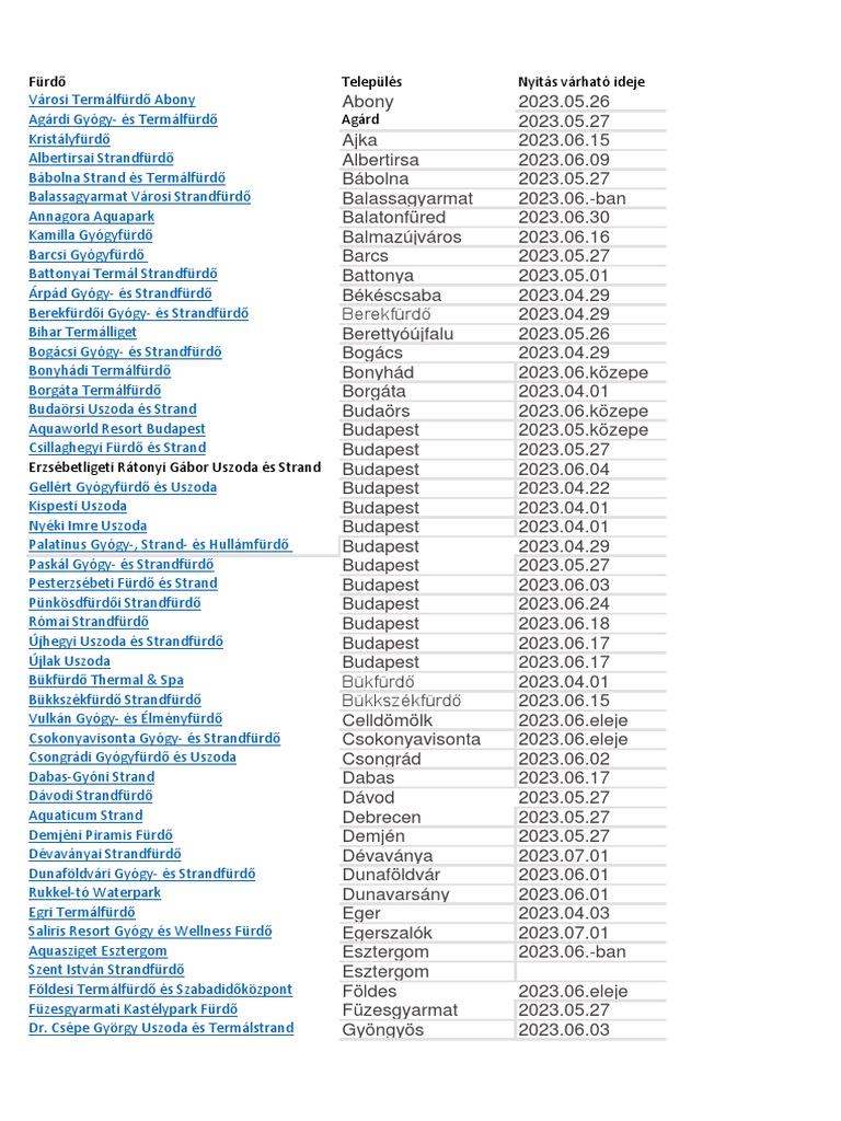 Strandok És Fürdők Nyitása 2023 | PDF