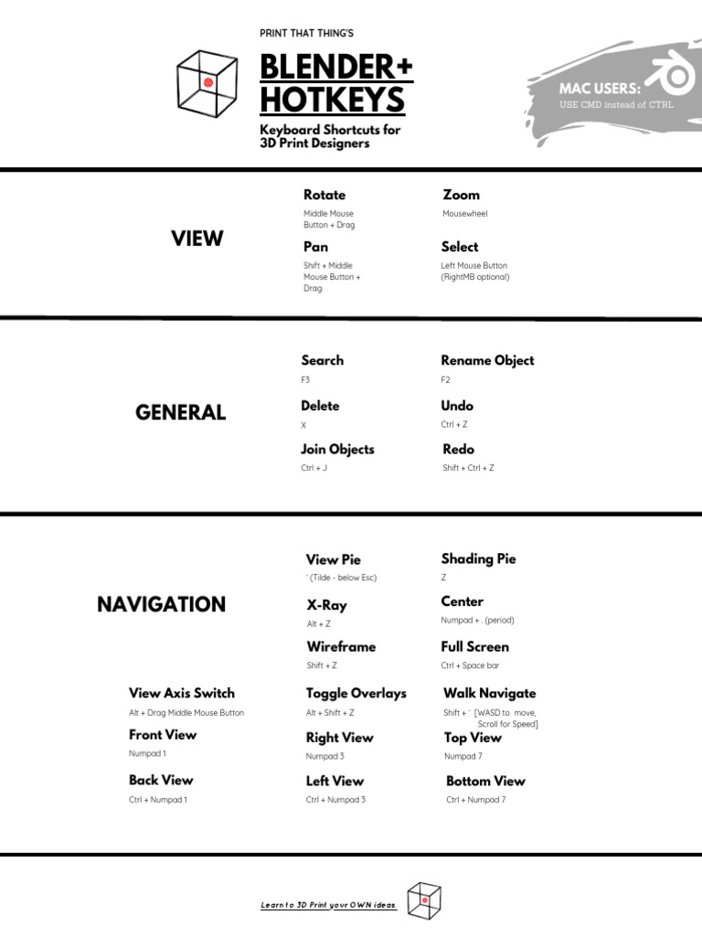 Blender Keyboard Shortcuts Guide | PDF | Keyboard Shortcut | Graphical ...