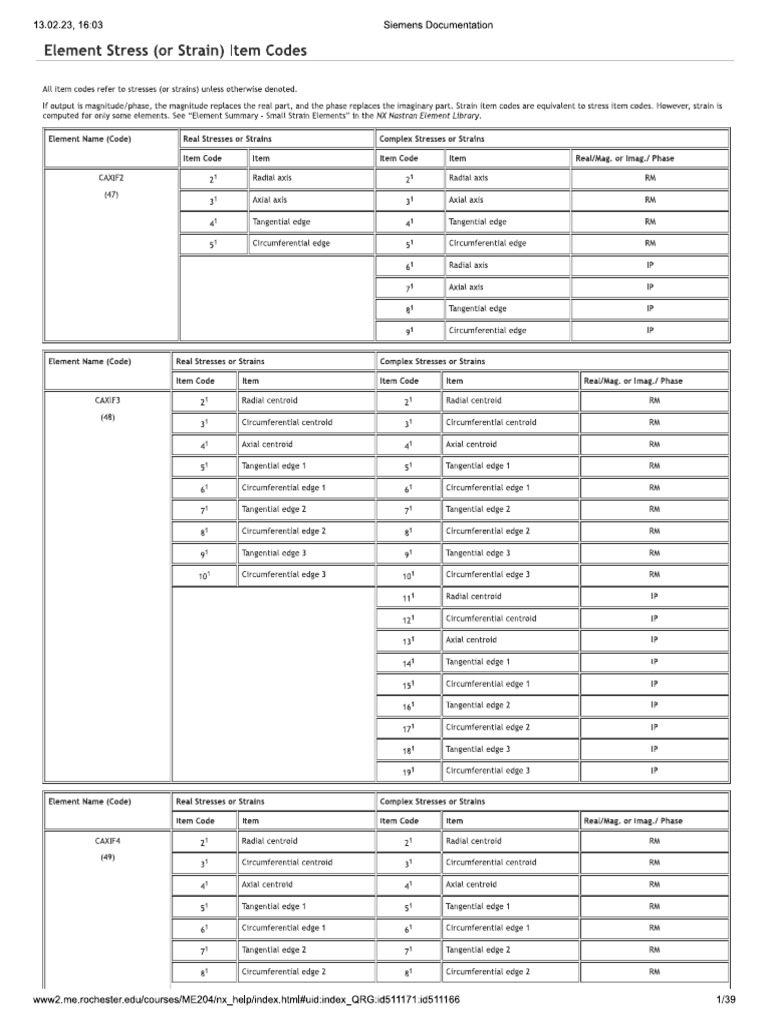 Element Stress (Or Strain) Item Codes | PDF