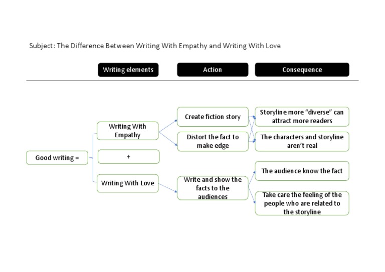 COM111 - Mind Map | PDF