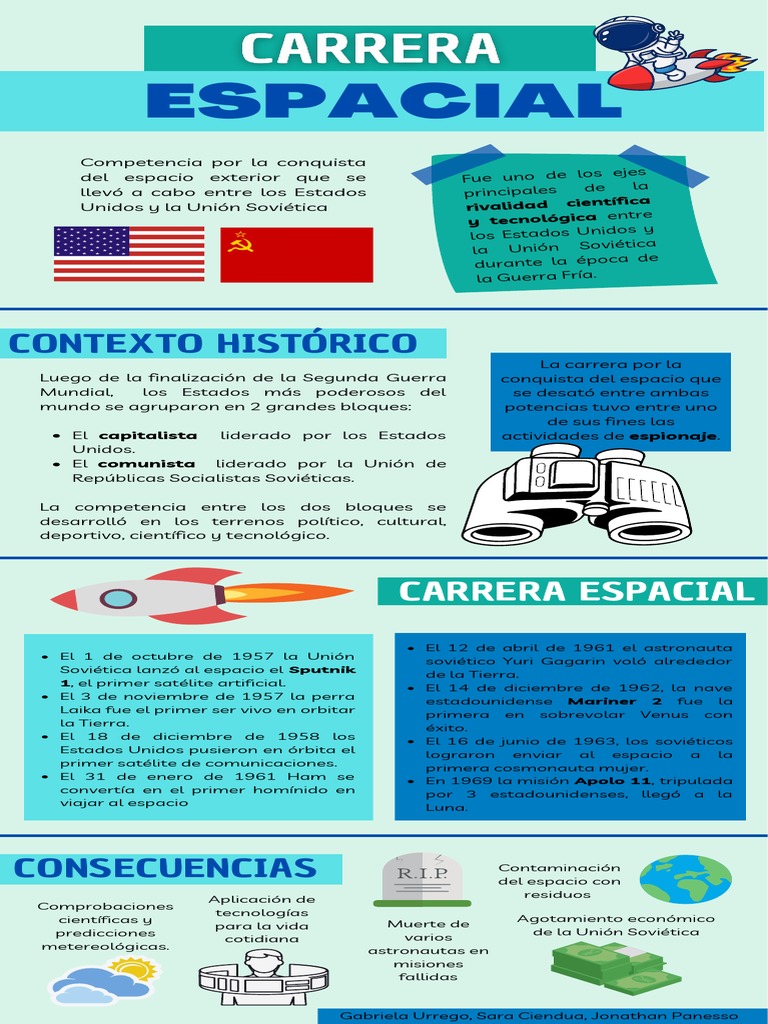 Mapa mental de la carrera espacial | PDF | Carrera en el espacio | Cielo