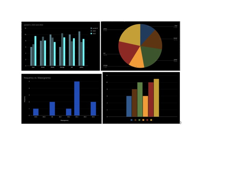 M&Ms Graphs | PDF