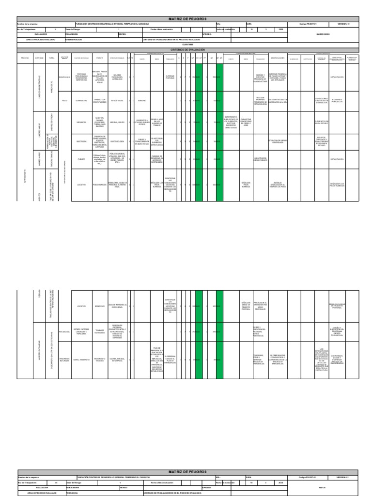 Matriz de Peligros 1 | PDF