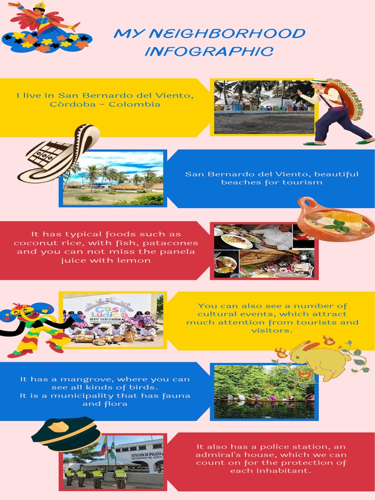 Infografía Sobre Mi Vecindario | PDF