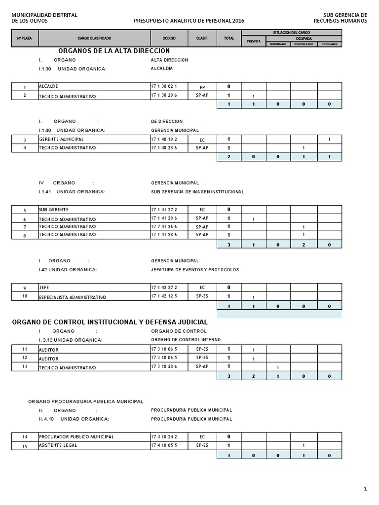 Cap Rof Feb 2019 | PDF | Business | Economias