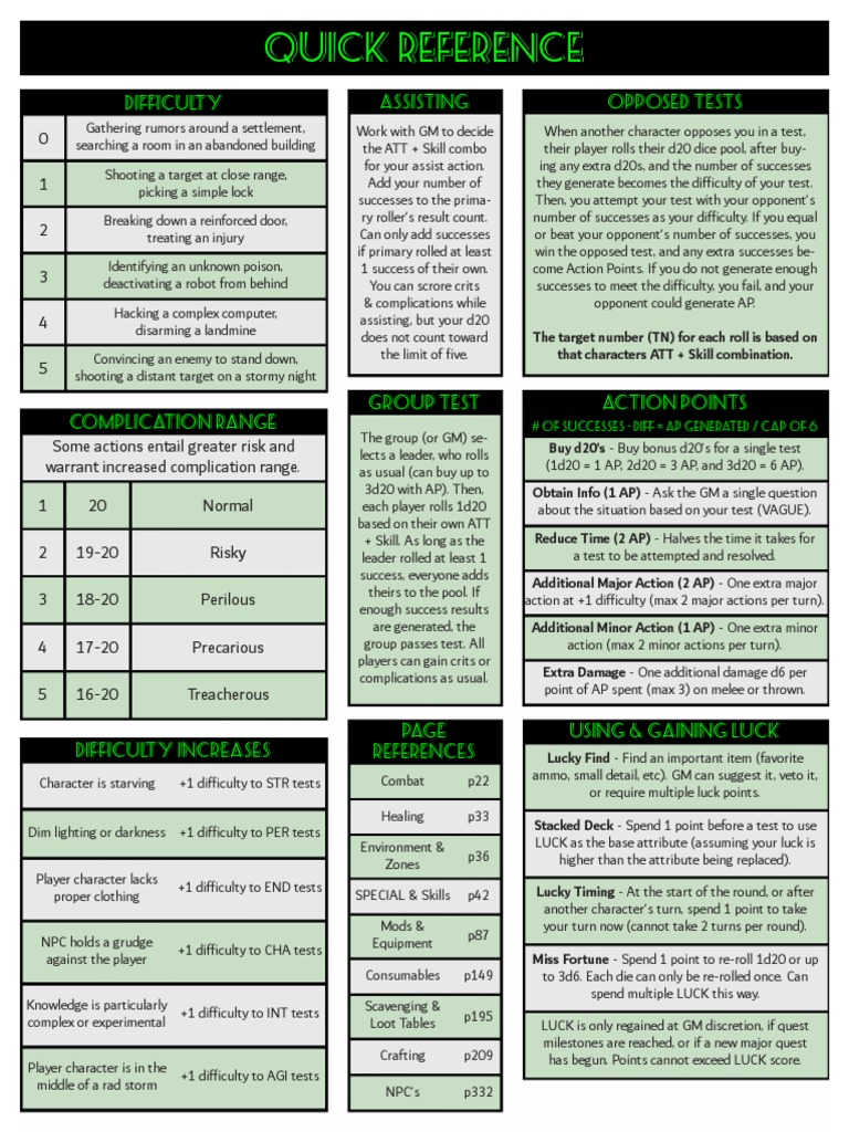 Fallout RPG - GM Quick Reference | PDF