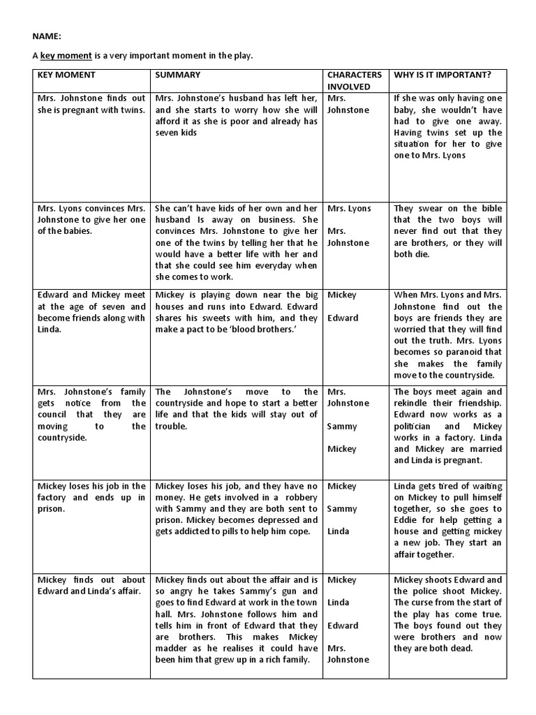 Key Moments in Blood Brothers | PDF